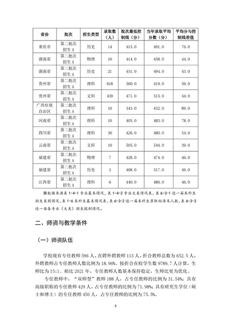 铜仁学院2021—2022 学年本科教学质量报告 铜仁学院 新闻网