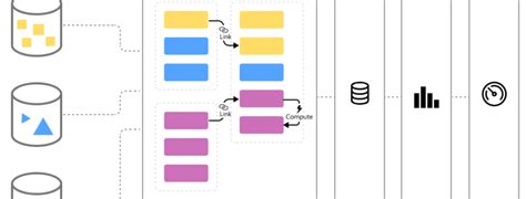 Using Azure Data Lake Gen 2 With Power Bi