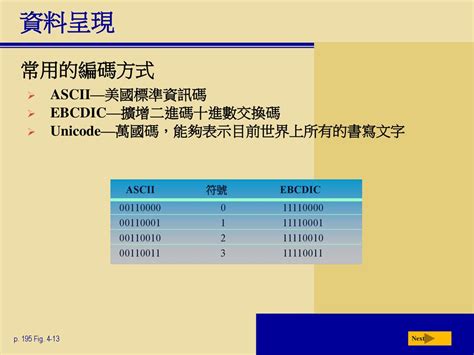 第一章 有關電腦 Ppt Download