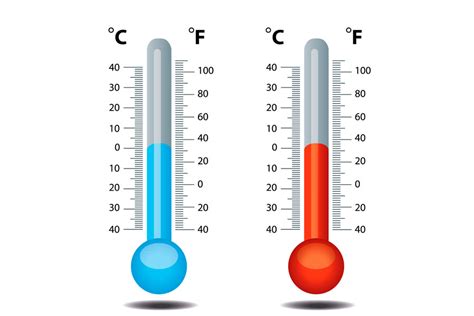 ESCALAS DE TEMPERATURA GRADOS CELSIUS KELVIN