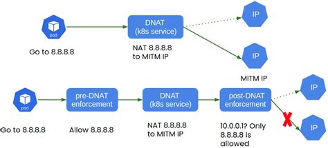 how calico cloud s runtime defense mitigates kubernetes mitm
