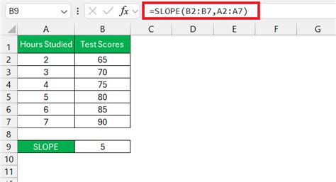 How To Find Slope Of Tangent Line In Excel Step By Step Guide MyExcelOnline
