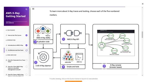 AWS X Ray Getting Started Tutorials Dojo