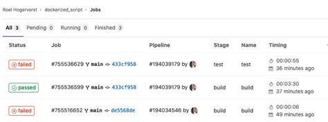 Running An R Script On A Schedule Docker Containers On Gitlab R Bloggers
