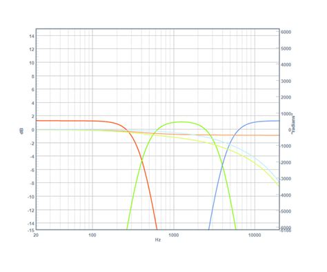 Crossovers Pmc Speakers