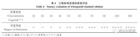 科学告诉我们，灵芝孢子粉三萜含量越高，苦味越强 浙江寿仙谷健康药房连锁有限公司