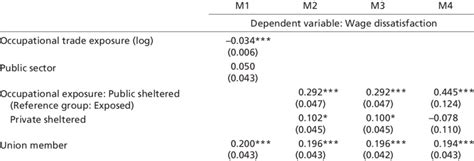 multilevel logistic random intercept regressions determinants of wage