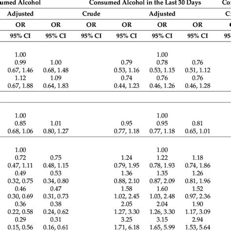 Spectrum Of Microcontroller Platforms Download Scientific Diagram