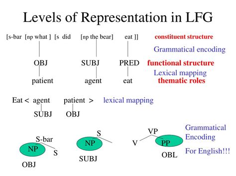 ppt lexical functional grammar powerpoint presentation free download id 3145075