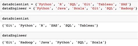 Python Sets Tutorial Set Operations And Sets Vs Lists Datacamp