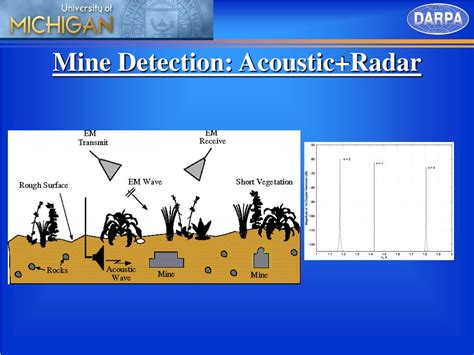 Ppt Sequential Adaptive Multi Modality Target Detec Tion And
