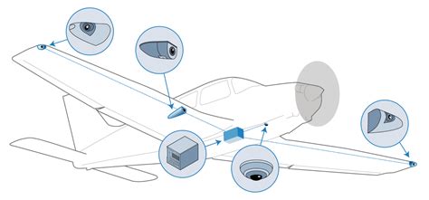 Daedalean Tensor Accelerator Future Transport News