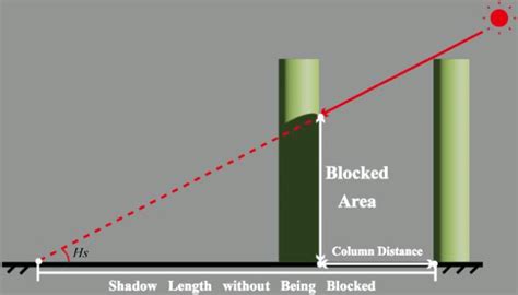 Vertical Column Shadow Length Calculation Download Scientific Diagram
