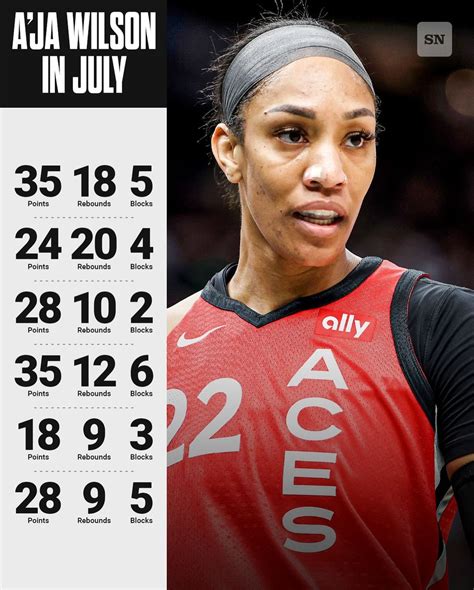 Aja Wilson Might Just Be Her 👑