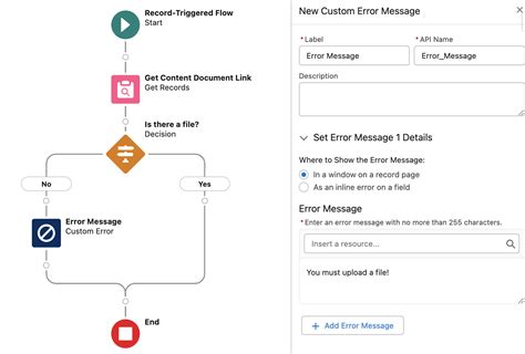 Display Custom Error Messages In Record Triggered Flows Salesforce Time