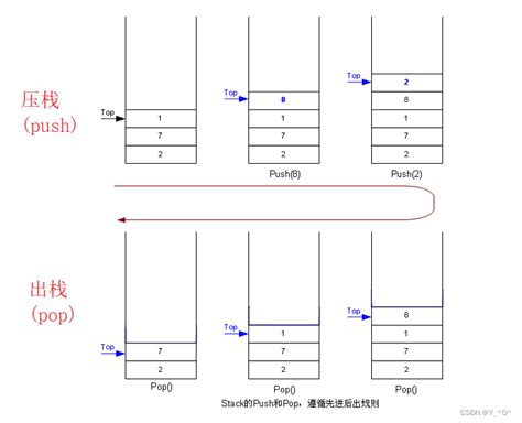 【初阶数据结构】——限定性线性表：栈 和 队列详解（c描述） 云社区 华为云