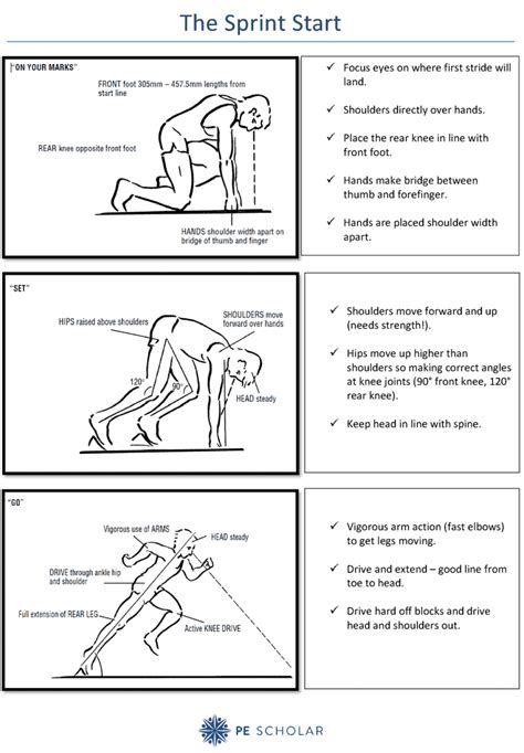 Sprint Start Position Teaching Card PE Scholar