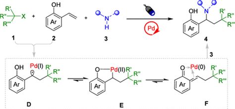 Photoinduced Palladium Catalyzed 12 Aminoalkylation Of Aromatic