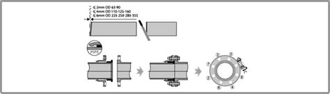 Pe Quick Flange Lye
