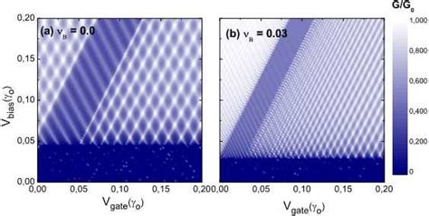 Color Online Contour Plots Of The Conductance Mapped Onto V Bias ×