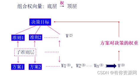 Matlab经济建模之离散模型matlab离散模型哇卡哇卡来啦的博客 Csdn博客