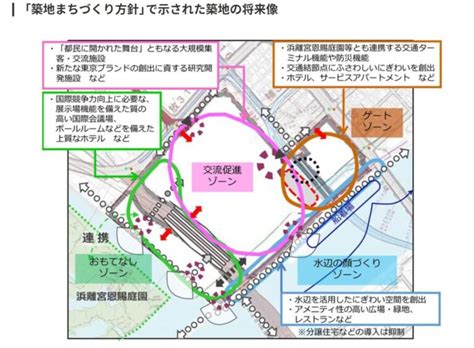 築地市場跡地再開発、事業者募集要項公表！地下鉄含めた交通結節点や大規模集客施設としての活用 中央区議会議員 高橋元気 公式hp