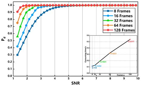 Aberration Modulation Correlation Method For Dim And Small Space Target Detection