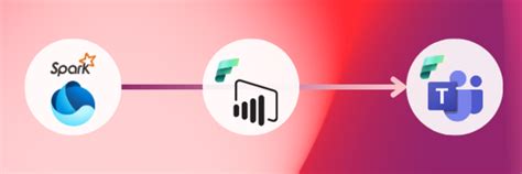 Enhancing Data Validation Processes With Microsoft Fabric · Datashift