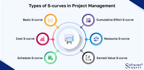 What Is S Curve In Project Management Definition Uses And Types