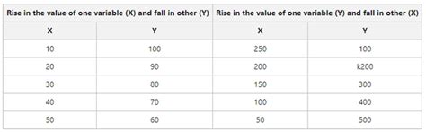 Correlation Meaning Significance Types And Degree Of Correlation GeeksforGeeks