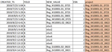 Solved Calculate Difference Value Between Two Values In O
