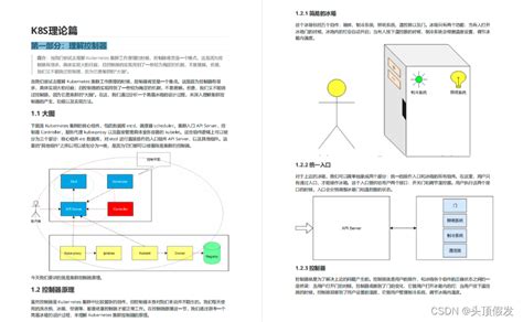 阿里大佬力荐k8s项目实战笔记！图文并茂带你深度解析kubernetes Csdn博客