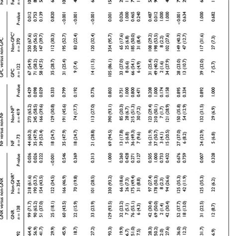 Aetiological Uropathogens In 492 Patients With Catheter Associated