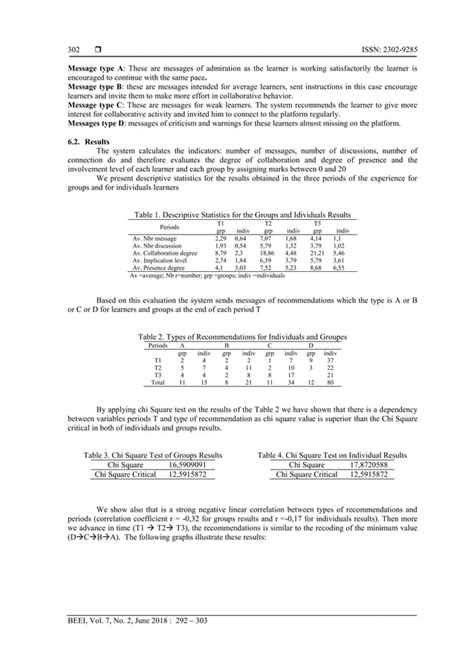 Development Of Intelligent Multi Agents System For Collaborative E