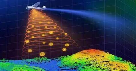 Airborne Single Photon Lidar Technology Enables High Resolution 3d Imaging Assignment Point