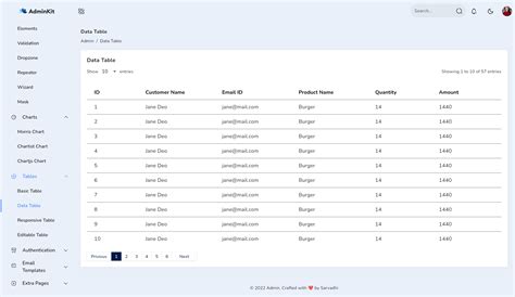 Nextgen Flutter Admin Panel By Sarvadhisolutions Codecanyon