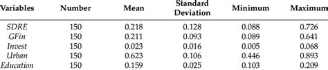the statistical description of variables download scientific diagram