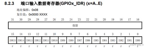 浅析stm32位带操作 define bitband addr bitnum addr and 0xf0000000 csdn博客