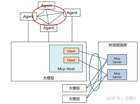 mcp 与 a2a 两个 ai agent 协议的关系和区别是什么？ 知乎