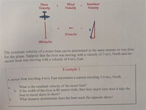 Solved Plane Velocity Wind Velocity Resultant Velocity A 25