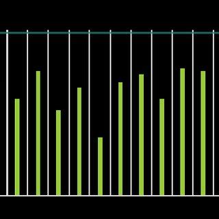 A CRP Values Of Patients With Infection A Abnormal Samples Download Scientific Diagram