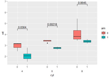 How To Use A Variable From A Dataframe In A Function That Uses Formulas In R Stack Overflow