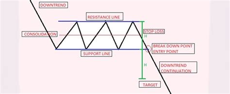 Mesti Simak Jenis Jenis Chart Pattern Trading Forex