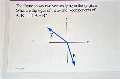SOLVED The Figure Shows Two Vectors Lying In The Xy Plane What Are The Signs Of The X And Y