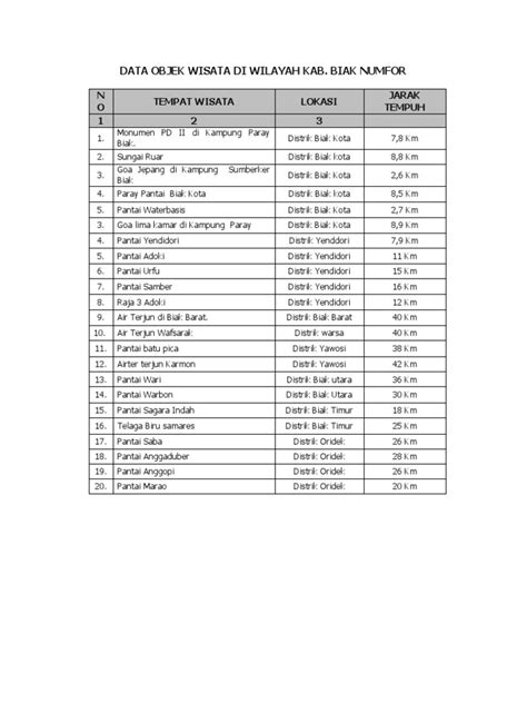 Data Objek Wisata Pdf