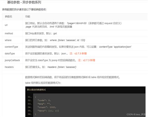 Layui Table 踩坑笔记layui数据表格首次不加载 Csdn博客