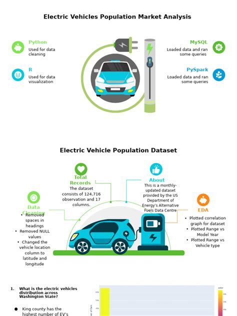 Electric Car Infographics By Slidesgo Pdf Electric Vehicle