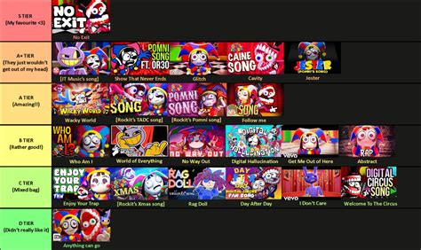 I made a tier list of TADC songs, based on how much I, personally ...
