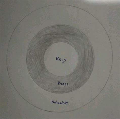 [solved] use an euler diagram to determine the validity of the