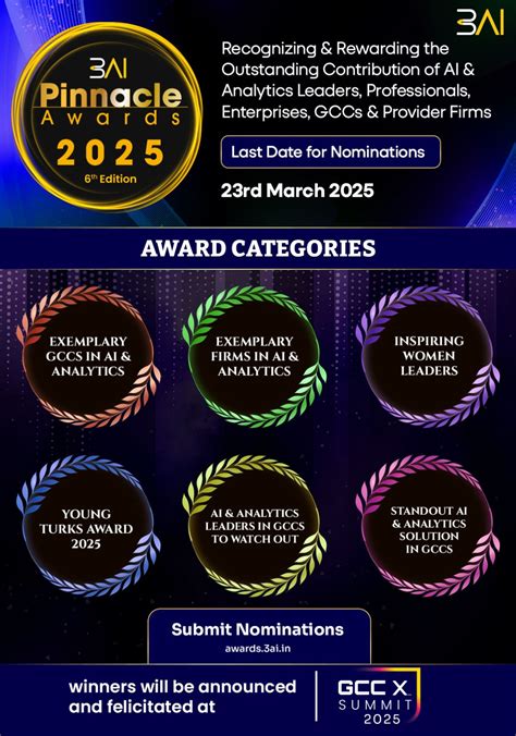 ai data dataanalytics datascience gccs enterprises awards